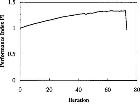 Figure 3 From Topology Optimization Of Strut And Tie Models In Reinforced Concrete Structures