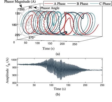 Figure 6 From A Synchrophasor Data Compression Technique With Iteration