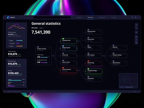 Orion Ui Kit Data Visualization And Charts Templates For Figma
