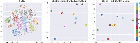 Figure 1 From A Probabilistic Graph Coupling View Of Dimension Reduction Semantic Scholar