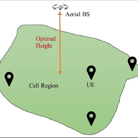 Optimum Altitude For Base Station Deployment Download Scientific Diagram