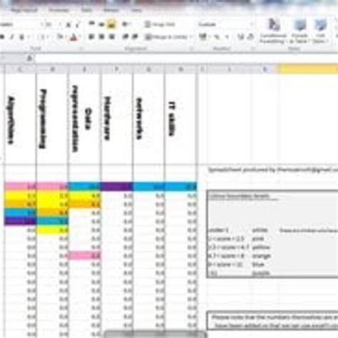 Assessment Spreadsheet For Ks1 And 2 Can Be Adapted For Ks3
