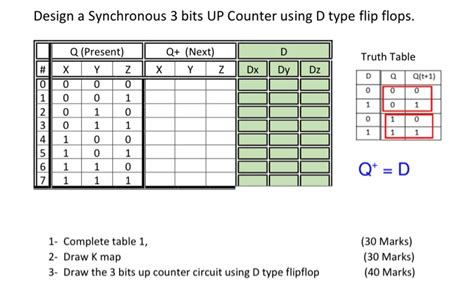 Solved Design A Synchronous 3 Bits Up Counter Using D Type
