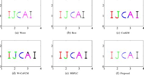 Figure 1 From Robust Multi View Learning Via Half Quadratic Minimization Semantic Scholar