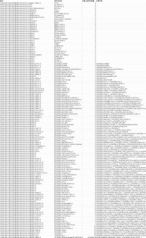 Librdkafka Linux编译方法 Aemnprsuwx 博客园