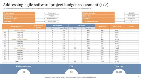 Cost Evaluation Techniques For Agile Projects Powerpoint Ppt Template Bundles Dk Md Ppt Sample