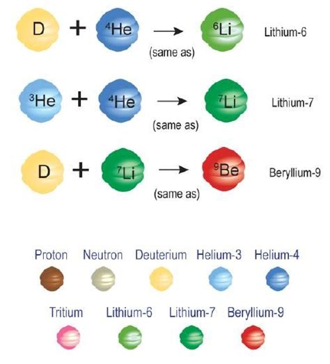 16 1 The Formation Of The Lightest Elements Artofit