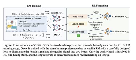Researchers From Nvidia And The University Of Maryland Propose Odin A