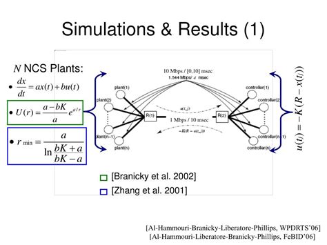 Ppt Networked Control Systems Powerpoint Presentation Free Download Id 4752529