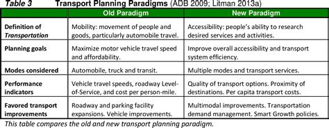 Table From Smart Congestion Relief Semantic Scholar