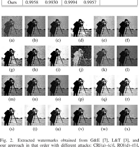 Figure 1 From Digital Image Watermarking Using Discrete Wavelet Transform And Singular Value
