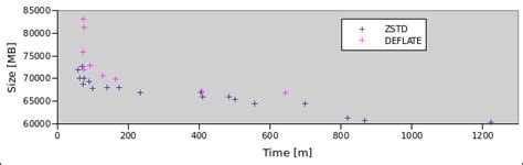 Zstandard Compression In Geotiff Hannes Ihm Sein Blog