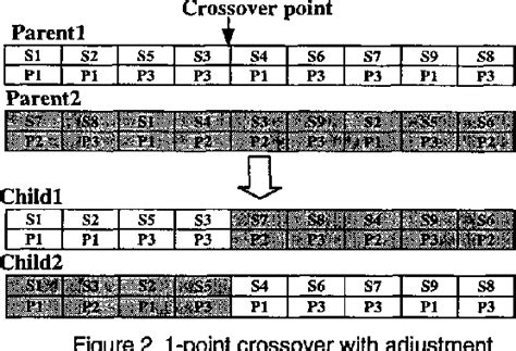 Figure 2 From Pareto Based Soft Real Time Task Scheduling In