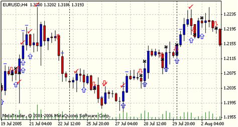 Скачать бесплатно скрипт Exaccount от Deleted для Metatrader 4 в