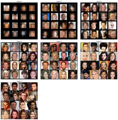 The Path To Stylegan2 Implementing The Stylegan