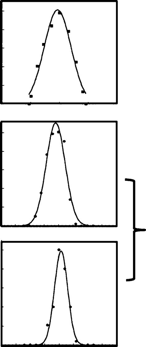 A Responses Of A Cone Opponent Jl M Lgn Neuron Plotted As A Download Scientific Diagram