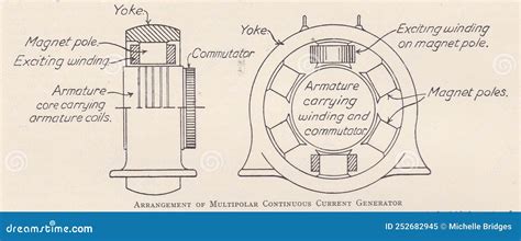 Synchronous Generator Diagram