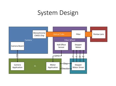 Ppt Multispectral Camera Powerpoint Presentation Free Download Id1854324