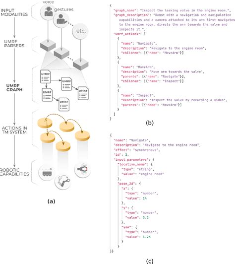 Multimodal Grounding For Embodied Ai Via Augmented Reality Headsets For Natural Language Driven