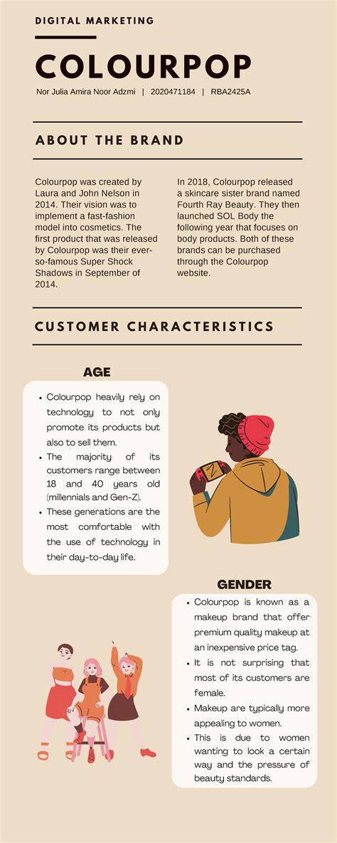 Infographic Assignment C O L O U R P O P Nor Julia Amira Noor Adzmi 2020471184 Rba2425a