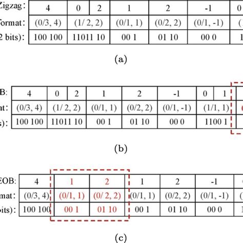 The Process Of Constructing Encryption Key Download Scientific Diagram
