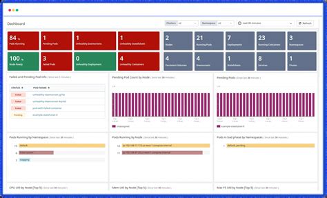 Container Monitoring Atatus