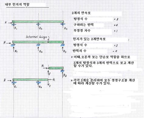 정정부정정 네이버 블로그