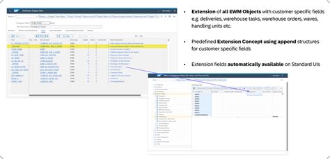 Sap Ewm Podcast Episode 11 Stay Future Ready W Sap Community