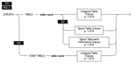 Create Table Syntax Cabinets Matttroy