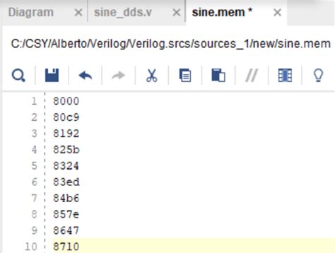 Sinus Wave Generator With Verilog And Vivado MisCircuitos Com