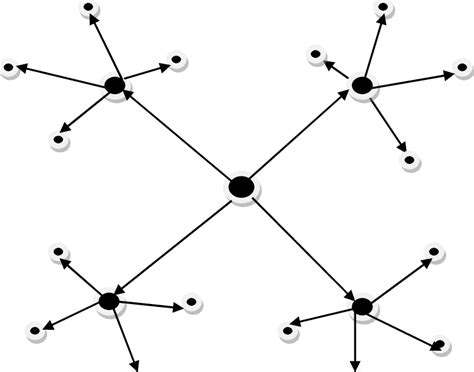 6 Hierarchical Organization Of Network Download Scientific Diagram