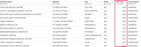Example Address in USA with Zip Code Hướng Dẫn Chi Tiết về Địa Chỉ và Mã Bưu Điện Mỹ