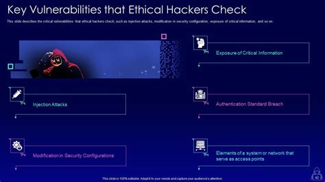 Top 10 Hacker Powerpoint Presentation Templates In 2025
