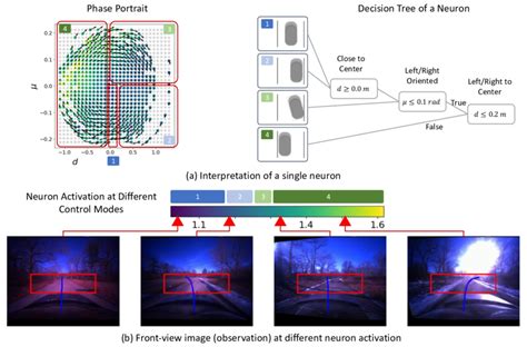 interpration of compact neural policies for end to end visual servoing