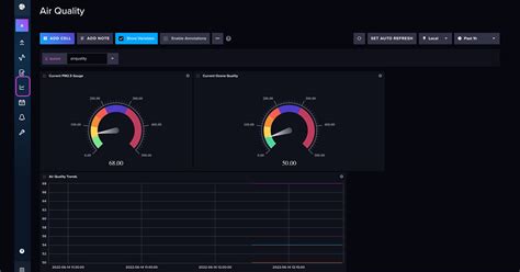 使用influxdb和telegraf监测空气质量 Influxdata Influxdb 时序数据库