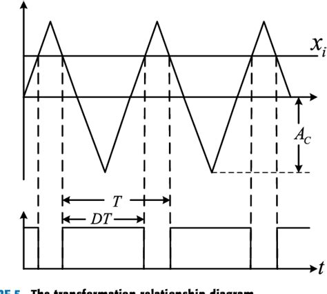 Figure 1 From An Improved Gray Wolf Optimizer Mppt Algorithm For Pv System With Bfbic Converter