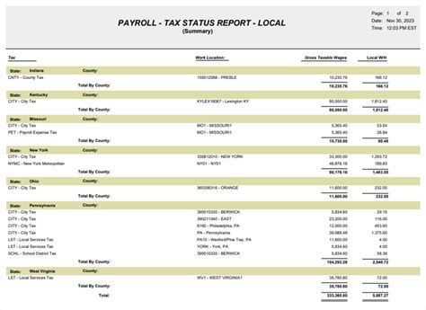 Us Payroll Tax Status Report Local