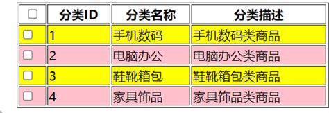 jquery库实现表格隔行换色、全选全不选 请使用jquery技术 代码实现如下图所示表格各行换色效果 并提交自己的【代码】和效 csdn博客