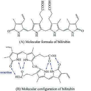 Chemical Structure Of Bilirubin Download Scientific Diagram