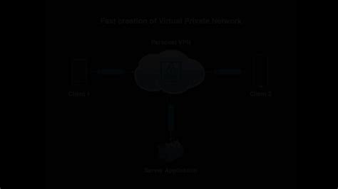 Yiot On Linkedin Own Virtual Private Network