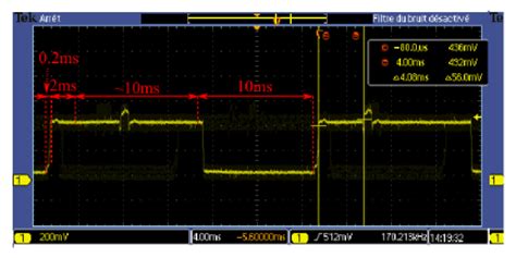 Time Delay Imposed In The Scenario After Refining Scenario Using The Download Scientific