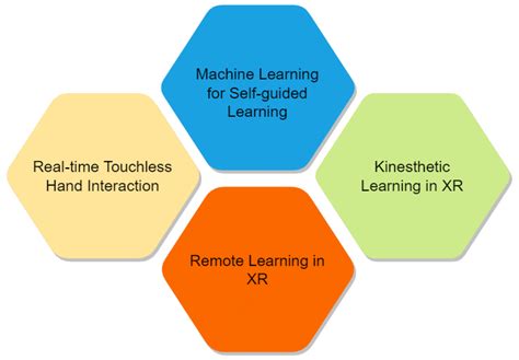 Four Core Components Of A Future Research Approach In This Area