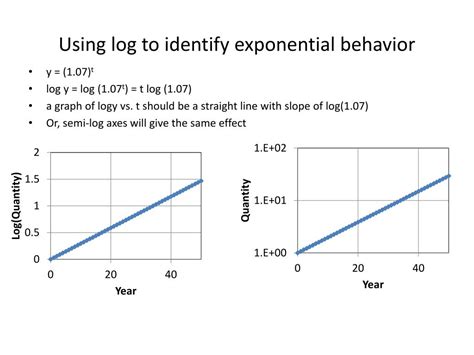 PPT Population And Exponential Growth PowerPoint Presentation Free Download ID 2352449