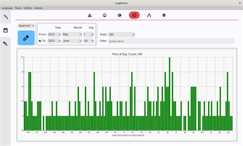Github Elb4rtologdoctor Apache2 Nginx Iis Logs Analyzer Parse