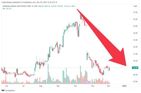 Scc Vs C The Different Trading Approach Traders Den Ph Blog
