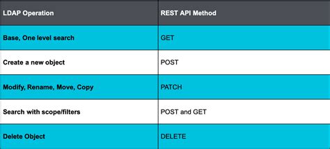 NetIQ Identity Manager Review Part Overview Concensus Technologies