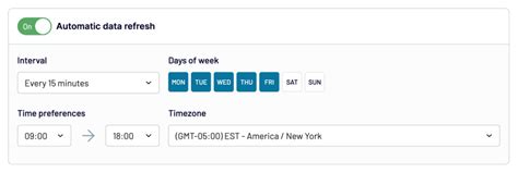 Top Tableau Dashboard Examples Coupler Io Blog