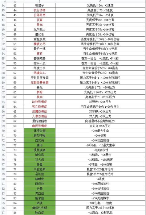 暗黑地牢怪癖大全excel 全怪癖效果分享（人物特质） 燕鹿手游网