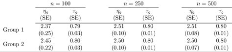 Table 1 From Robust Model Based Clustering Of Voting Records Semantic