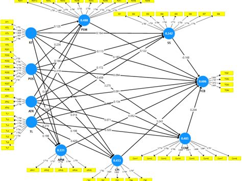 Best Statistics Data Analysis Spss Smartpls R And Excel Upwork